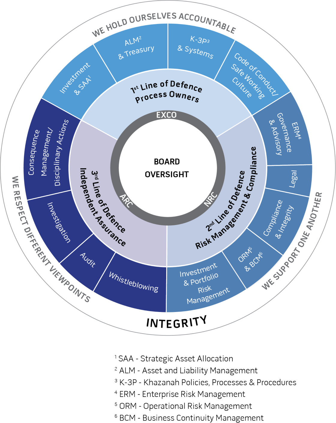 Corporate Governance | Khazanah Nasional Berhad