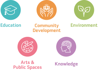 Yayasan Hasanah | Khazanah Nasional Berhad