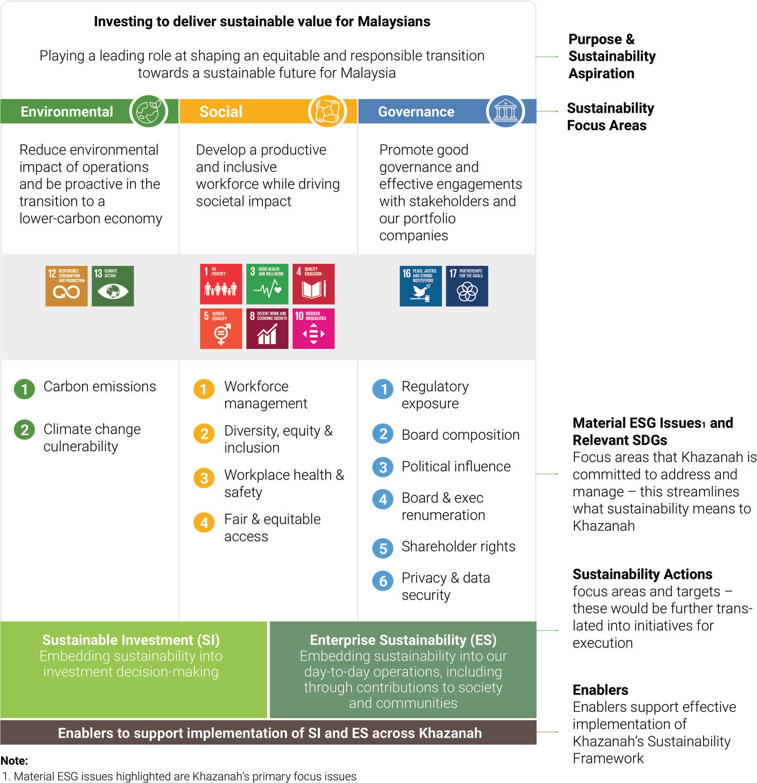 Our Framework and Targets | Khazanah Nasional Berhad