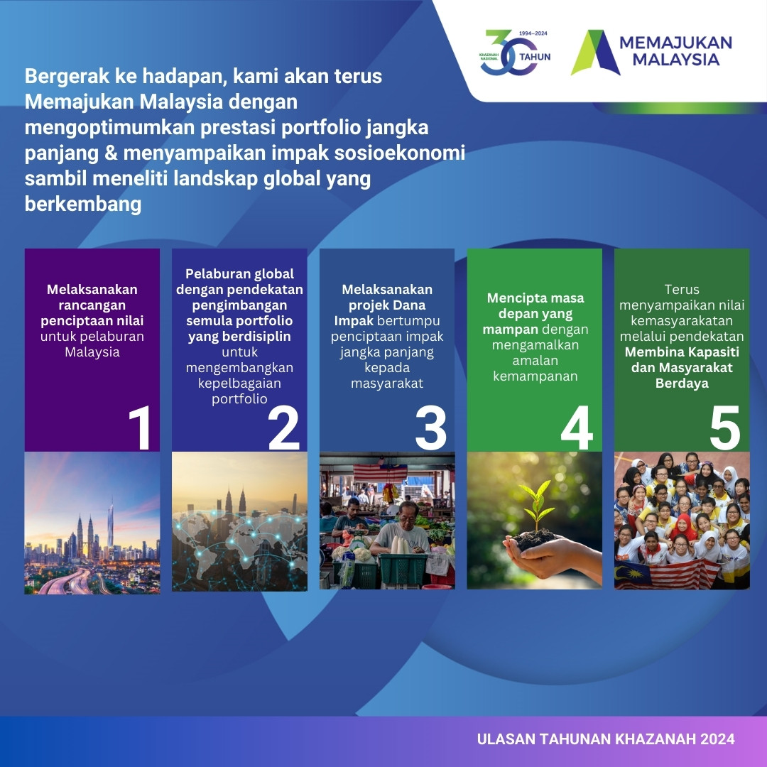 8 | Khazanah Nasional Berhad